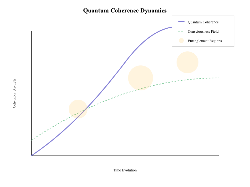 A Quantum Consciousness Simulation Framework – TЯIPTθMΞAN